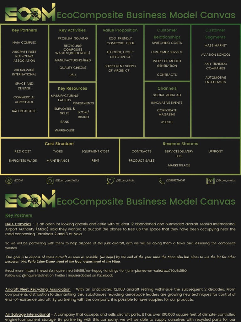 Ecom Business Model Canvass Pdf Recycling Customer