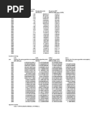 Cepci Index 1950 - 2015 | PDF