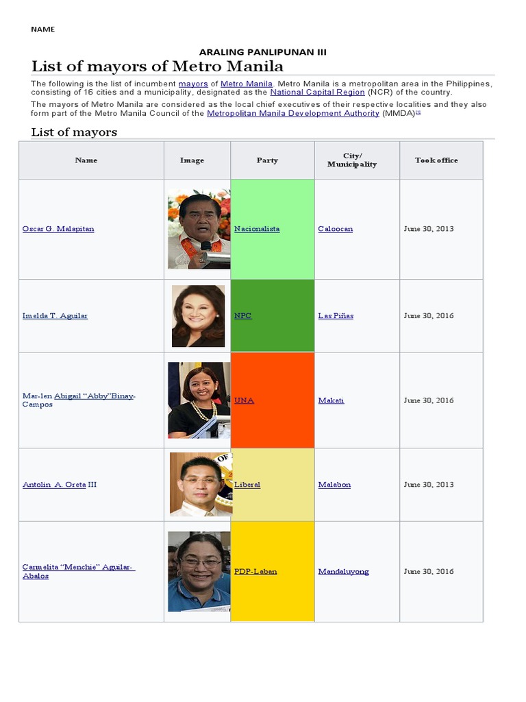 List of Mayors of Metro Manila | PDF
