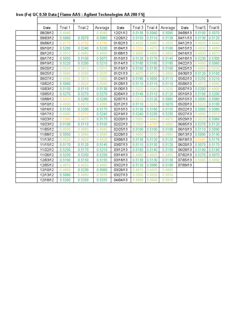 QC Chart - Flame AAS (Agilent) - FINAL | PDF