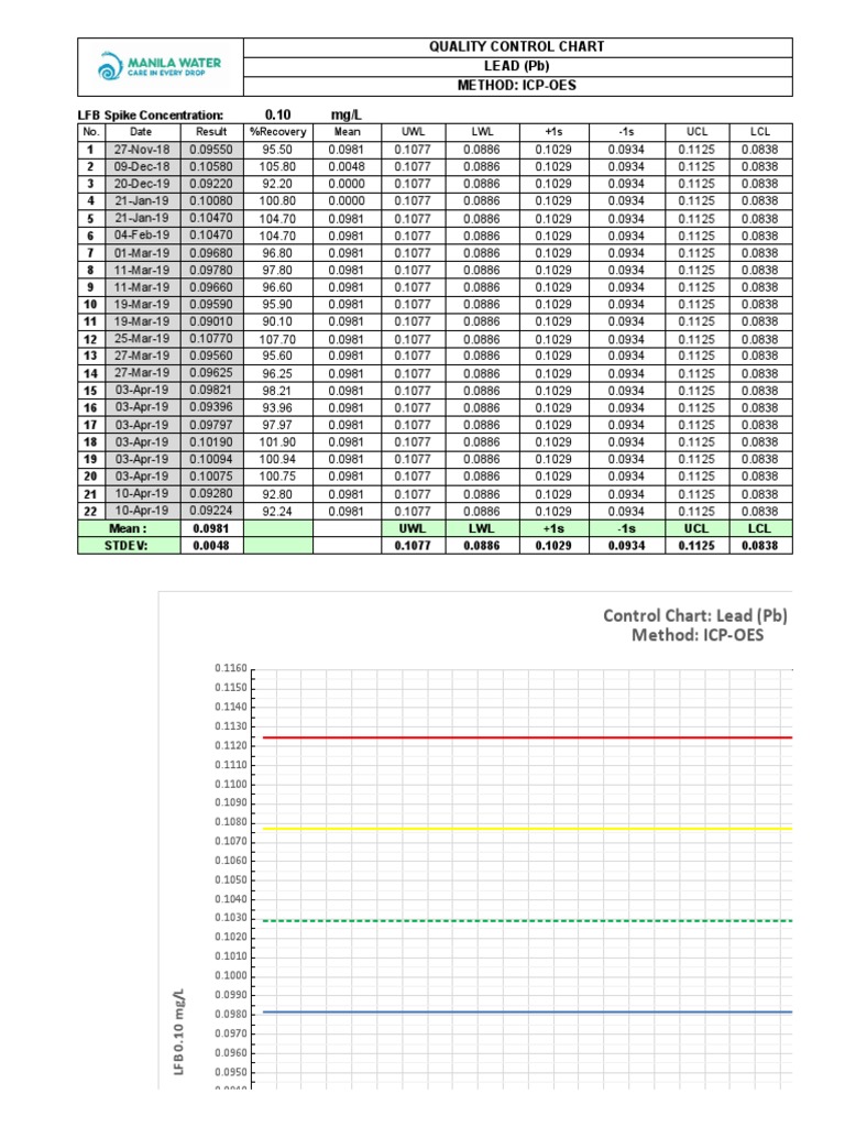 QC Chart - ICP-OES - FINAL | PDF | Atoms | Classification Of Minerals