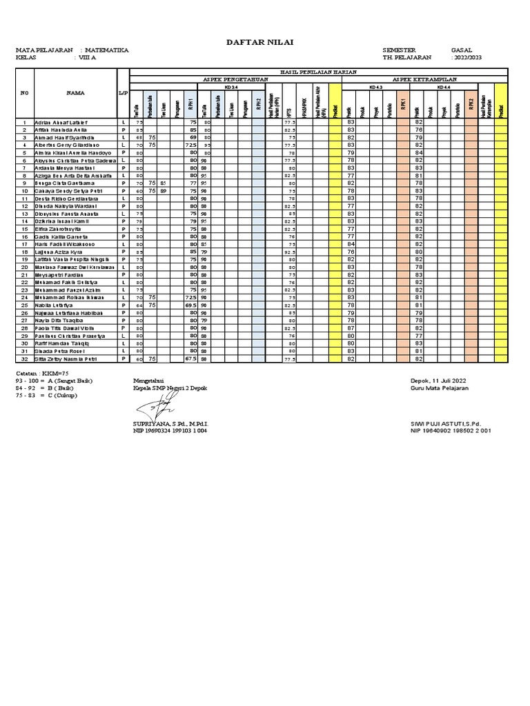 Daftar Nilai | PDF