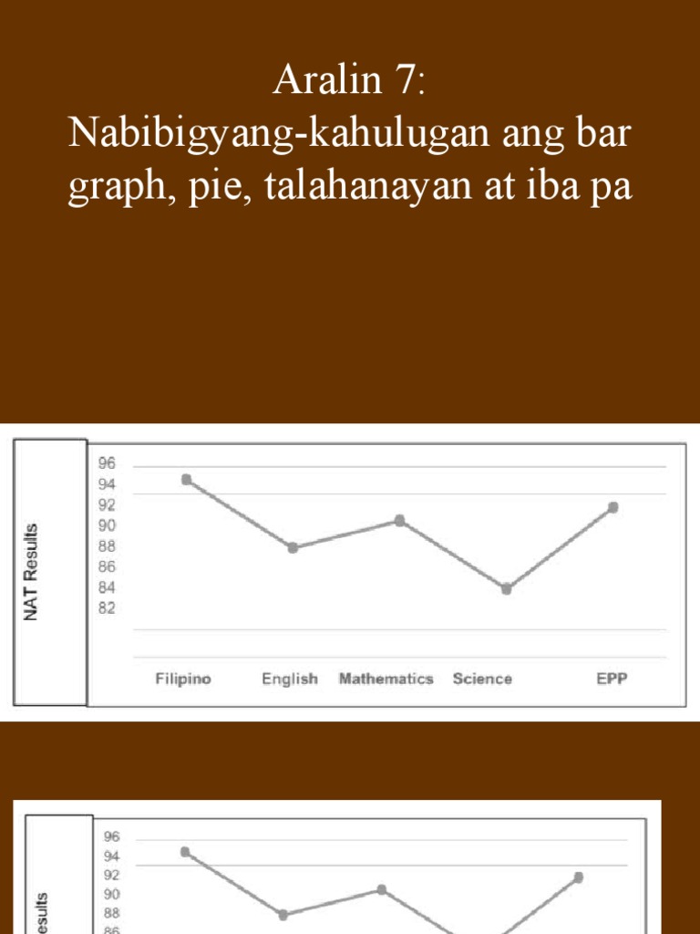 Bar Graph | PDF
