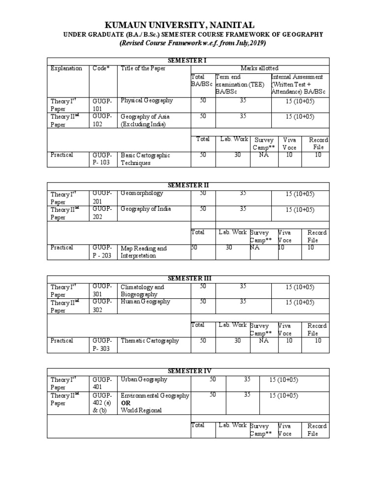 B A-B Sc-Syllabus | PDF | Geomorphology | Oceans