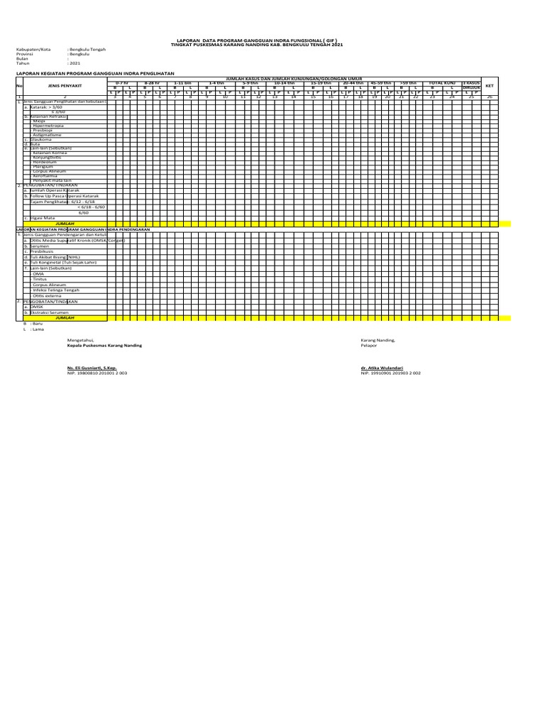 Format Lap Gif Indera 2021 Dr Atika Pdf