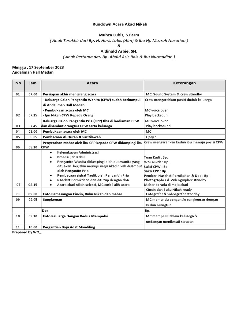 Rundown Acara Akad Nikah dan Resepsi Muza & Arbi | PDF