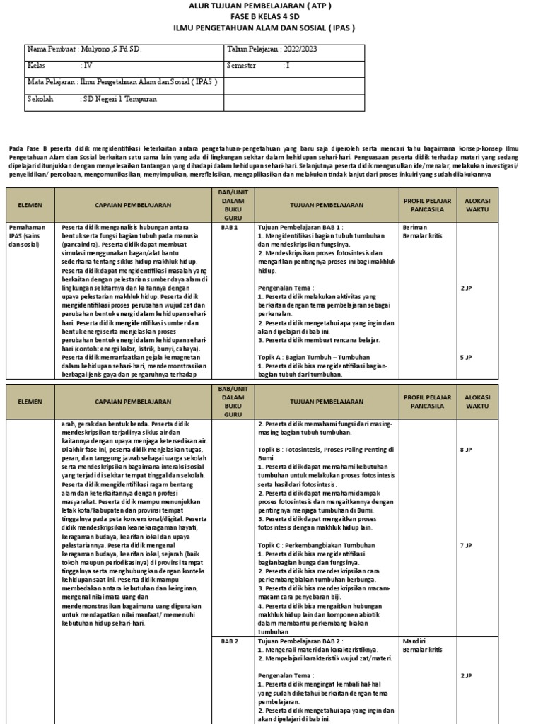 Atp Ipas Kelas 4 SDN 1 Tempuran | PDF