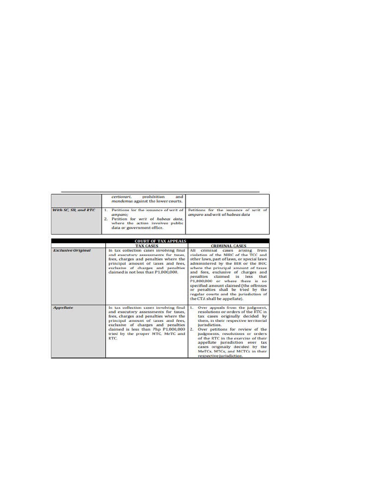 Civ Pro Jurisdiction Table | PDF