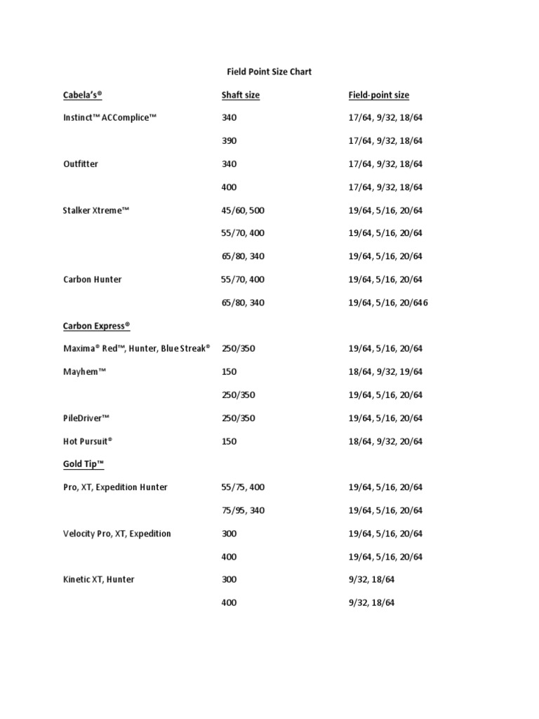 field_point_sizing_chart | PDF