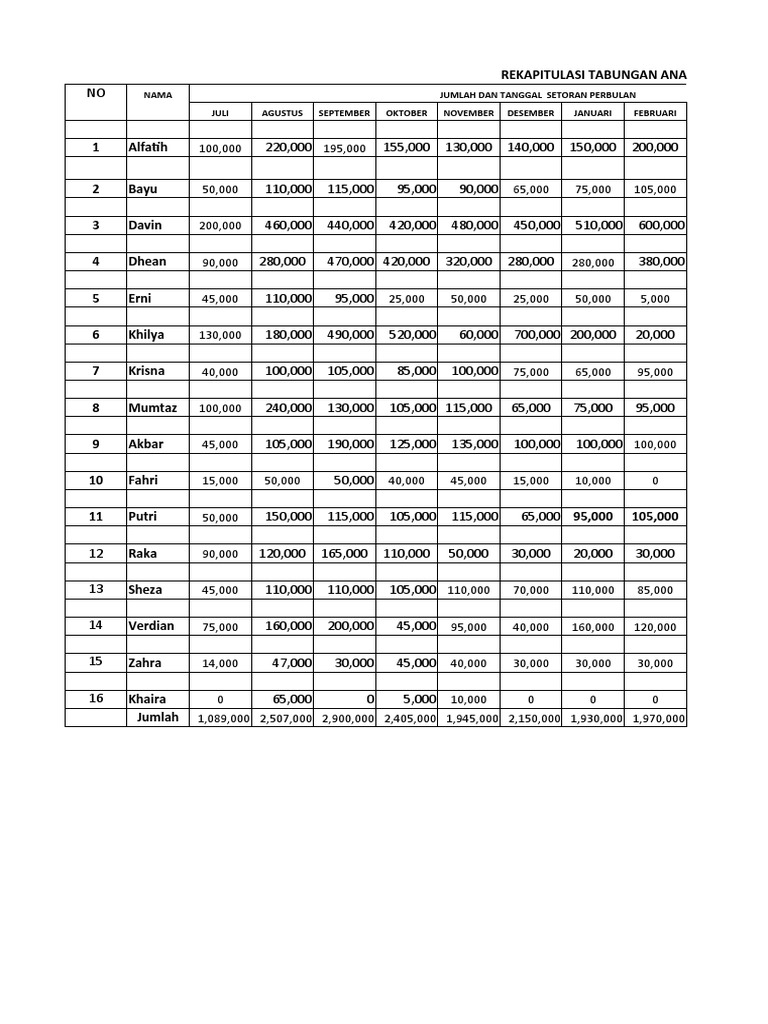 Rekapan Tabungan B1 | PDF