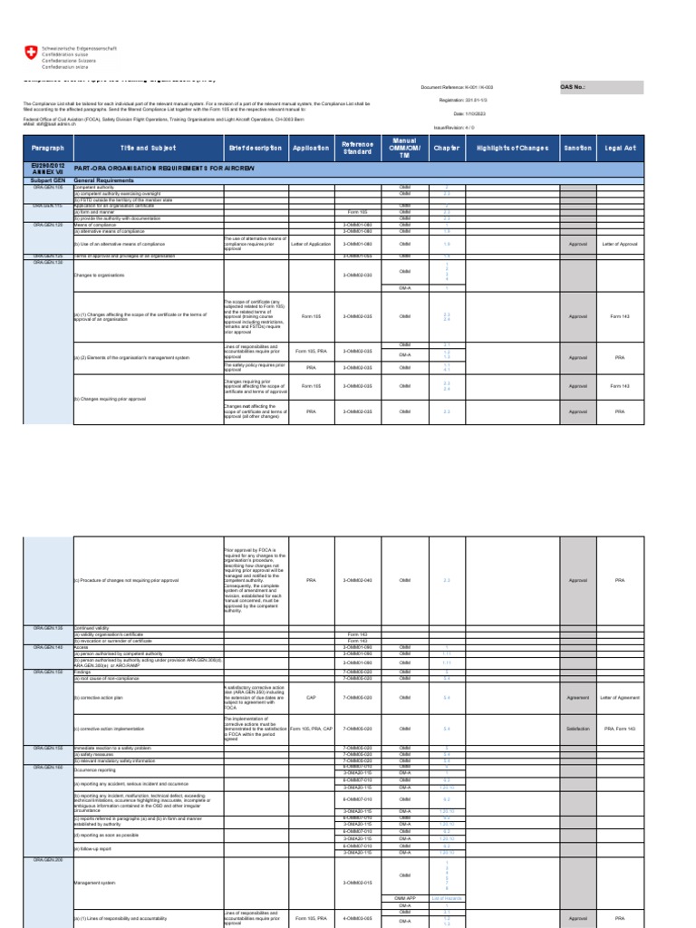 Ato Compliance List | PDF