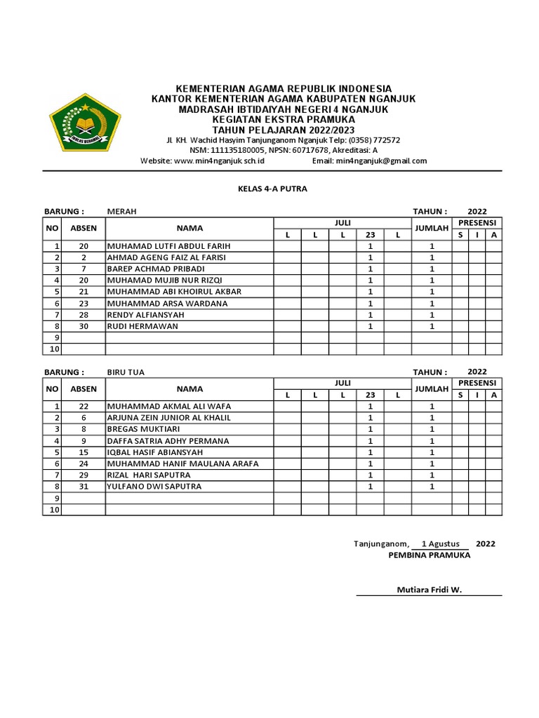 Jl. KH. Wachid Hasyim Tanjunganom Nganjuk Telp: (0358) 772572 NSM: 111135180005, NPSN: 60717678 ...