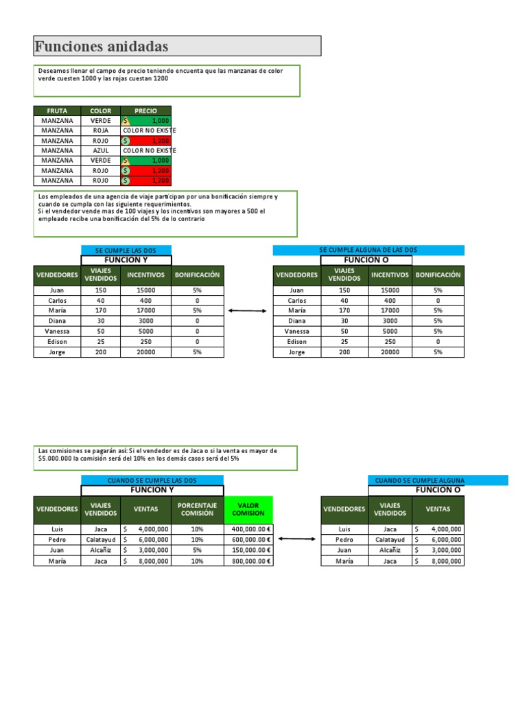 Funciones Anidadas en Excel | PDF