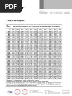 Relative Humidity and Dew Point Chart | PDF