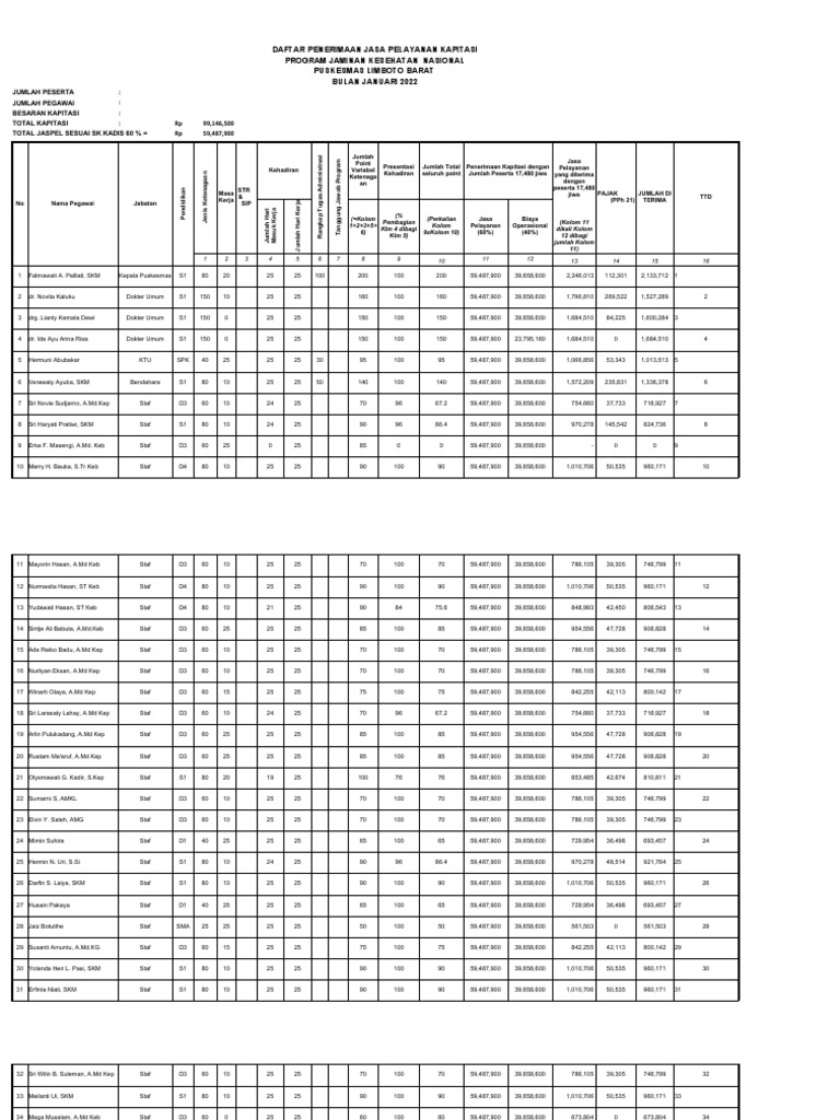 Tabel Perhitungan Jaspel 50% Agst | PDF