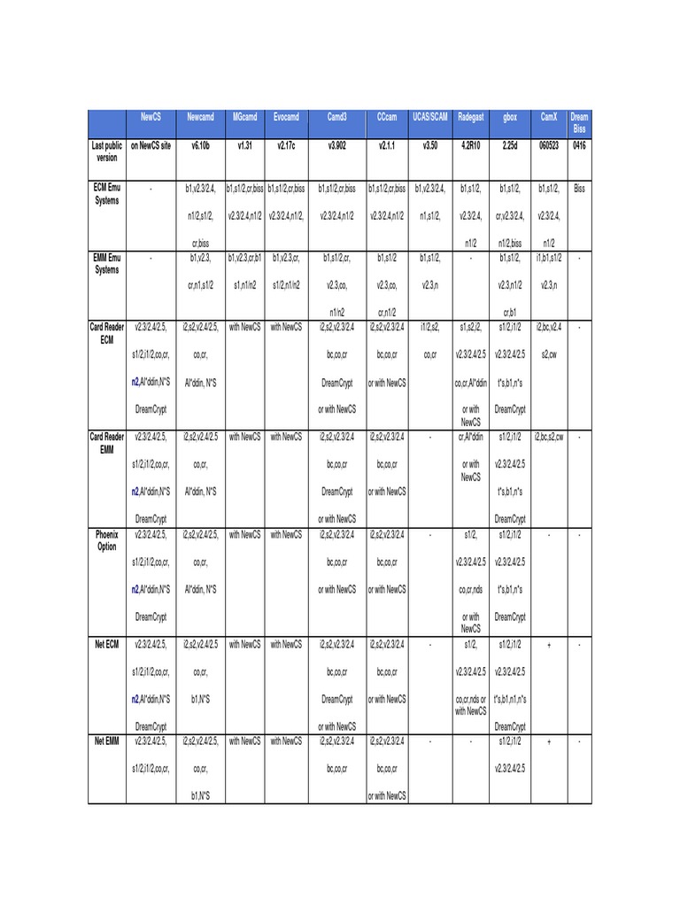 EMULIST | PDF | Computer Data | Computing