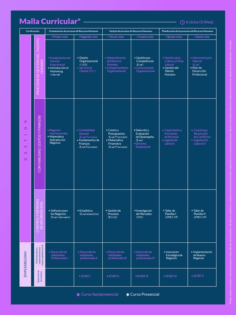 Plan de Estudios | PDF | Gestión de recursos humanos | Psicología ... Plan de Estudios | PDF | Gestión de recursos humanos | Psicología ...