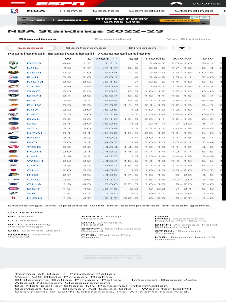 2022-23 NBA Standings ESPN | PDF