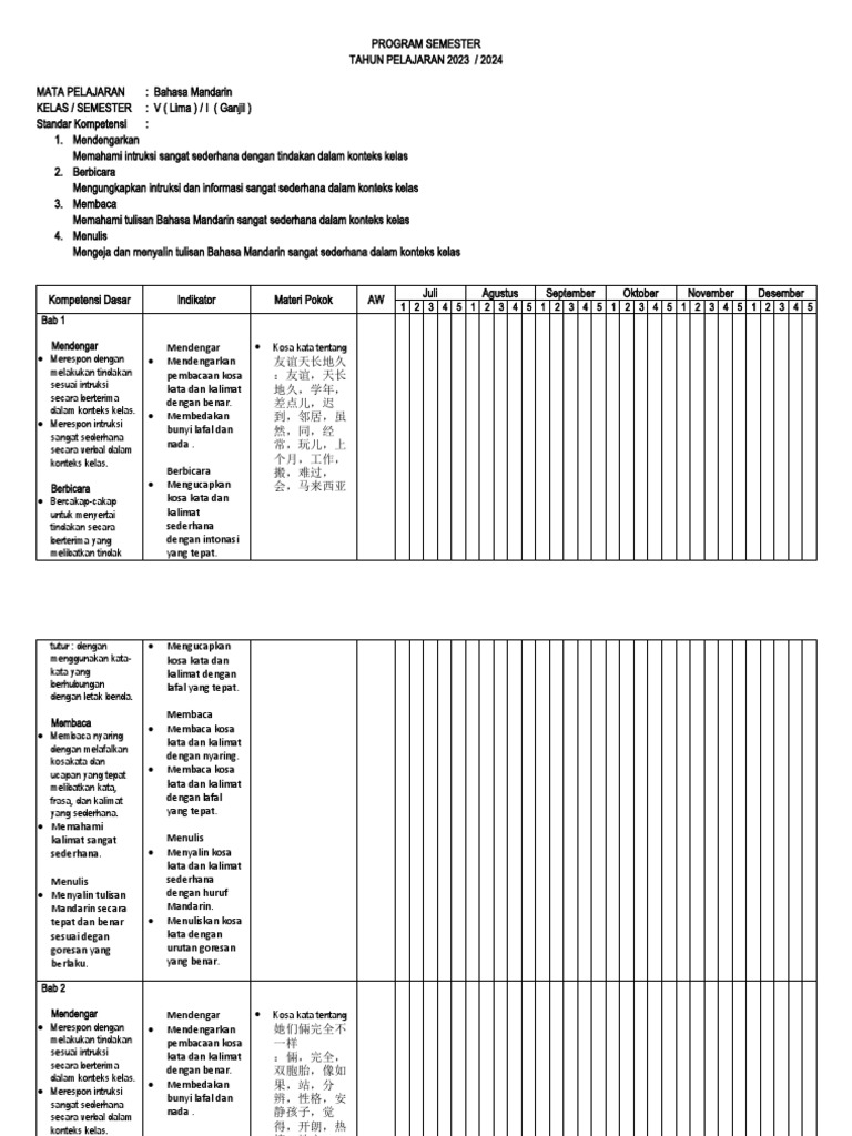 ProSem Kelas 5 | PDF