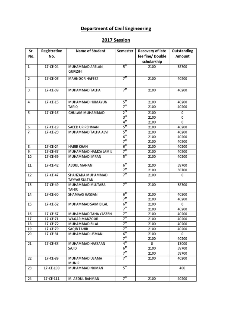 Department of Civil Engineering | PDF