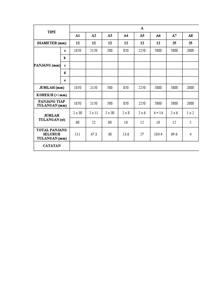 Tabel Tulangan Spesifikasi Bentang 5 Meter | PDF