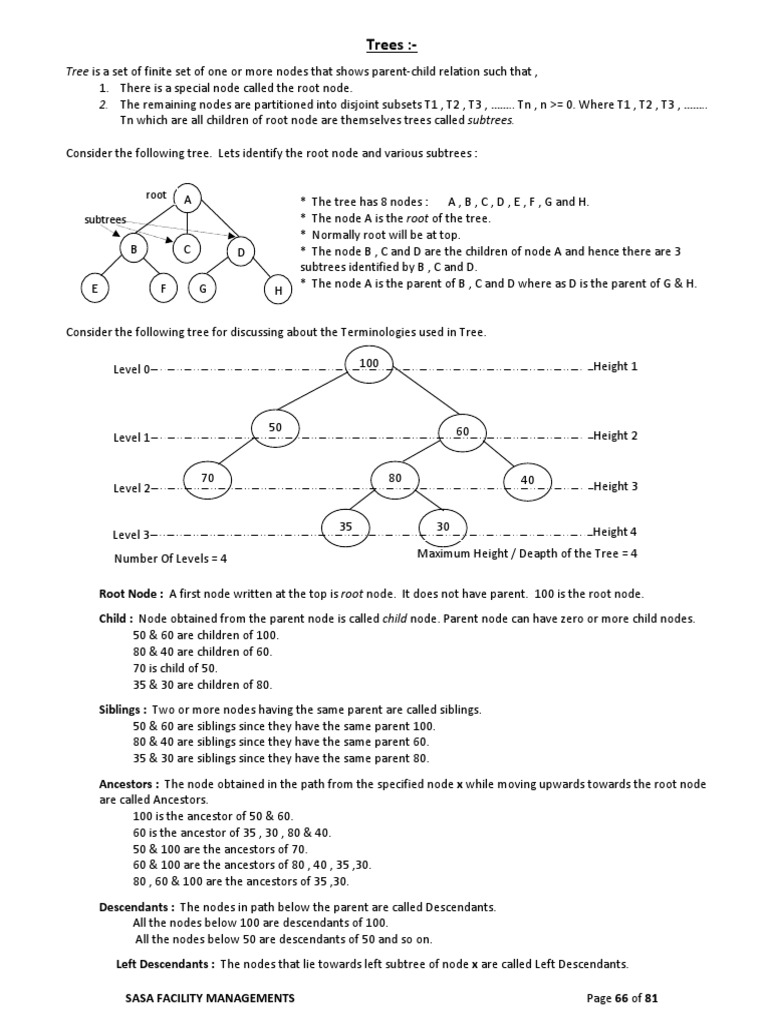 Trees of Data Structures Using C | PDF Trees of Data Structures Using C | PDF