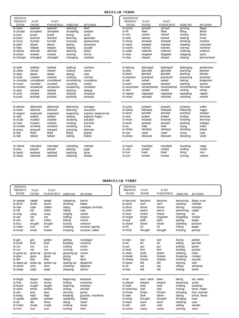 Basic List of Verbs | PDF | Verb | Syntax