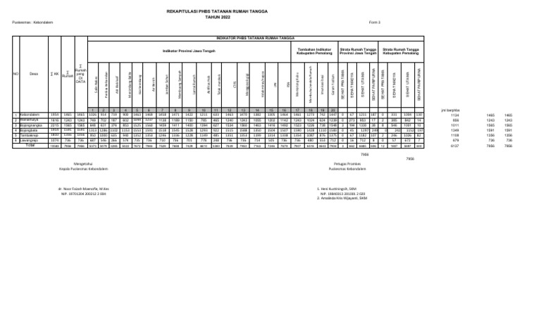 Rekap PHBS Rumah Tangga 2022 Kebondalem | PDF