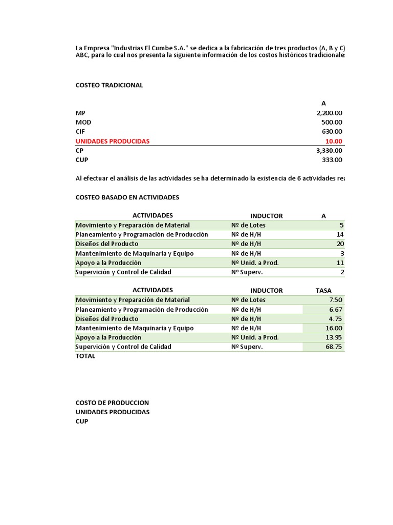 Ejemplo 1 ABC | PDF | Economias