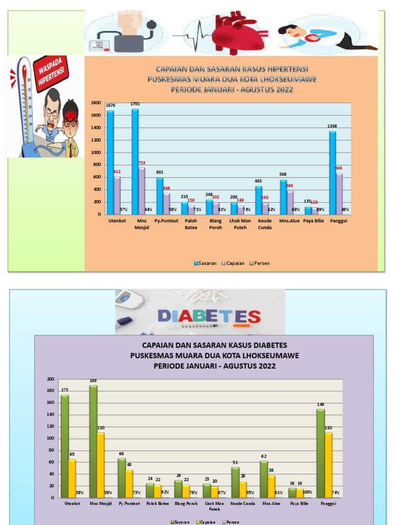 Grafik Capaian Kasus Hipertensi, Skrining Puskesmas | PDF