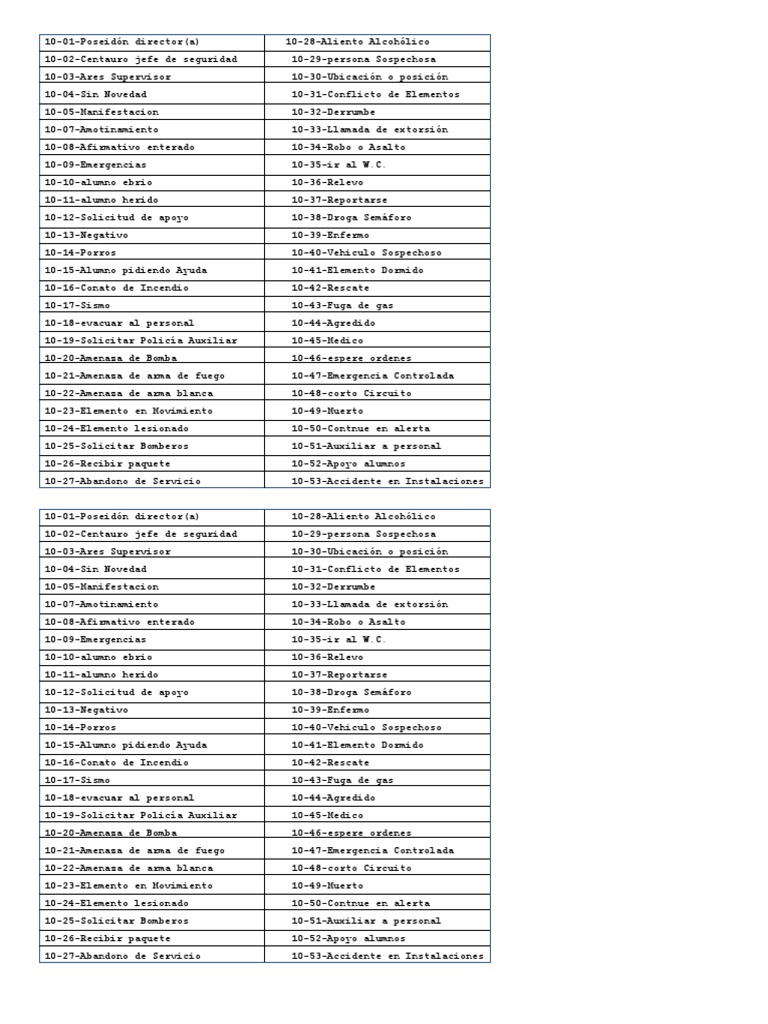 Claves Seguridad Privada | PDF | Peligros