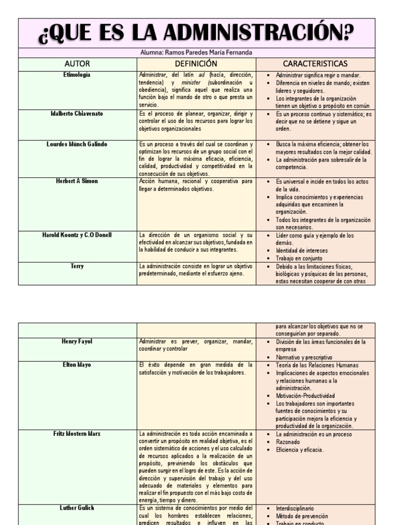 Administración Cuadro Comparativo | PDF