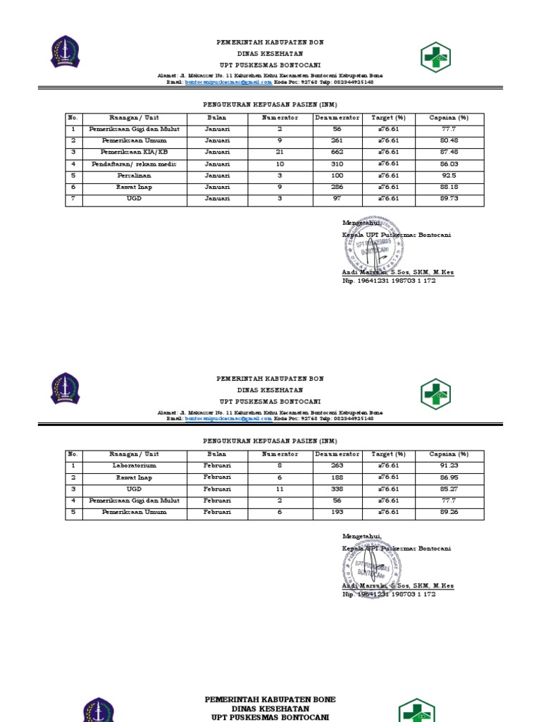 Pengukuran Kepuasan Pasien (Inm) PDF | PDF