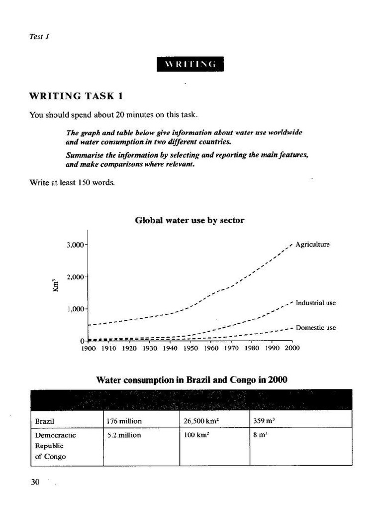Mixed Charts - Global Water Use | PDF Mixed Charts - Global Water Use | PDF