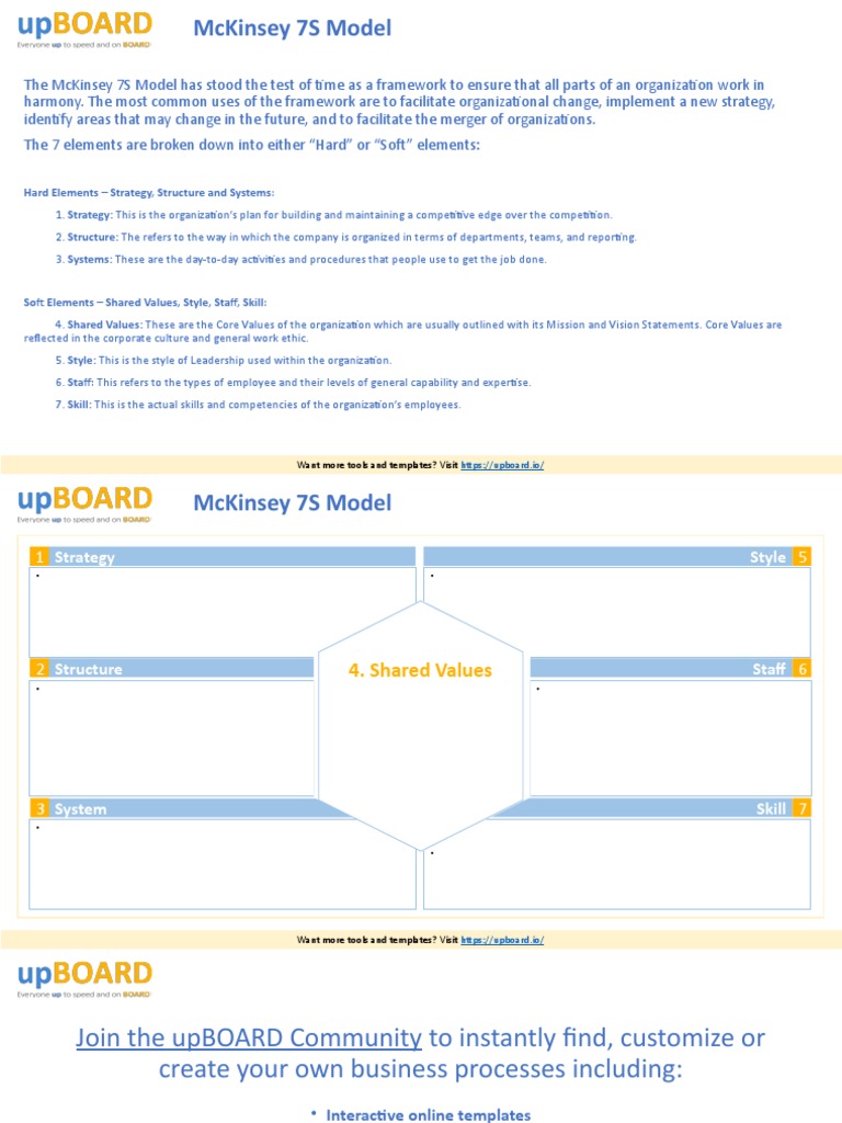 Free McKinsey 7S Model Template PowerPoint Download | PDF