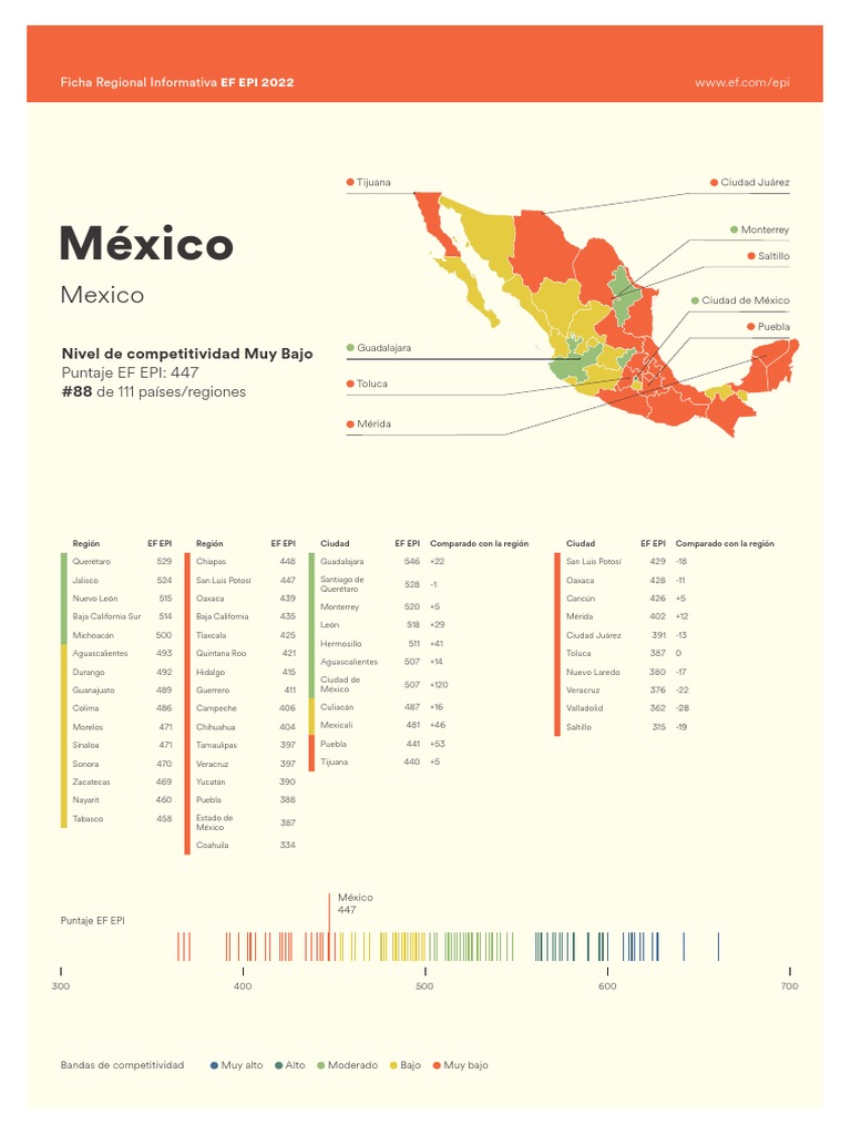 Ef Epi Fact Sheet Mexico Spanish | PDF | México | Idiomas del Reino Unido