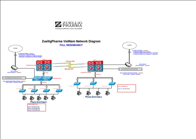 PBX Network Diagram | PDF | Computer Networking | Systems Theory