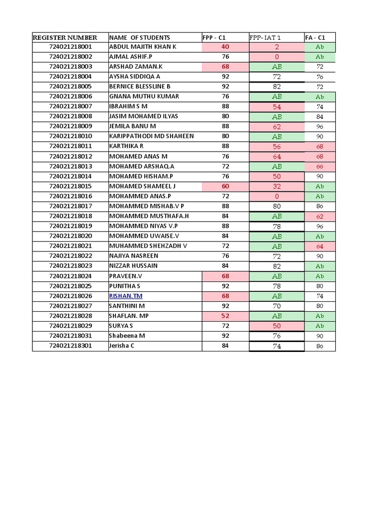 III Yr Progress Report Merge List of c1 and Iat 1 | PDF