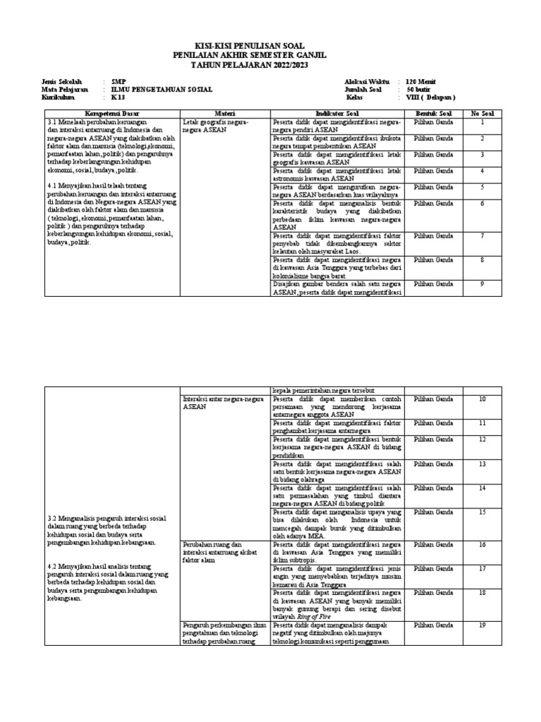 Kisi-Kisi Pas Ganjil 2022-2023 Ips 8 | PDF