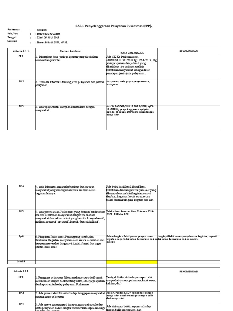 Pps Rekomendasi Akreditasi 2019 | PDF