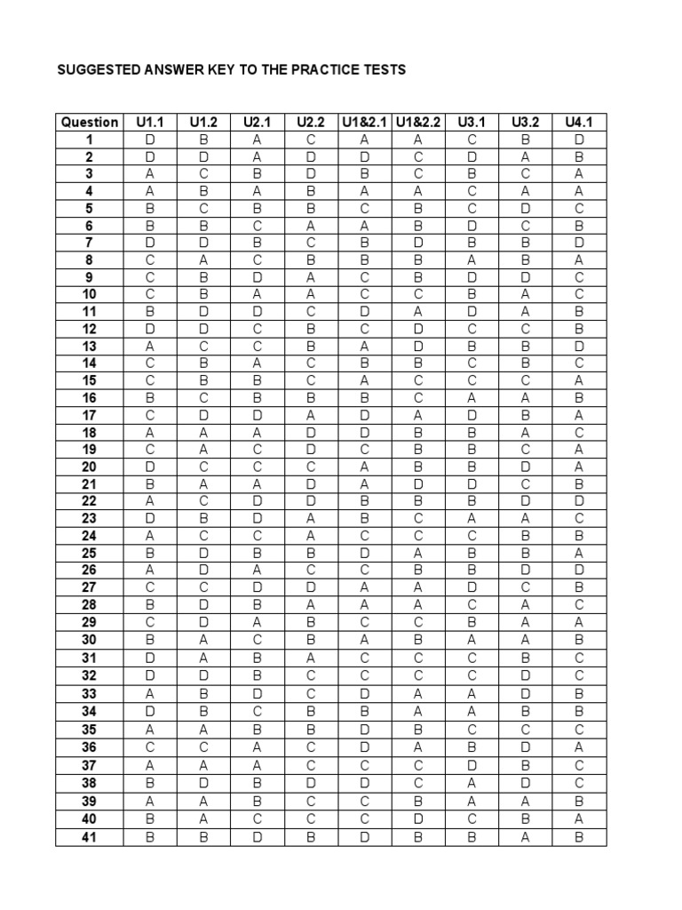 Friends Global 11 Practice Test Answers | PDF | Rna Splicing | Urban ...
