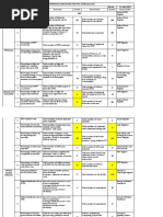 Needle Stick Injury Form | PDF