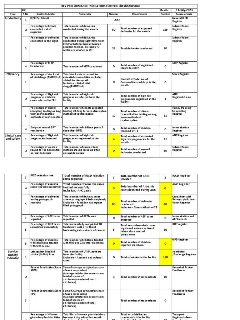 PHC-Outcome Indicator PHC Shekhopursarai July. 2023 | PDF