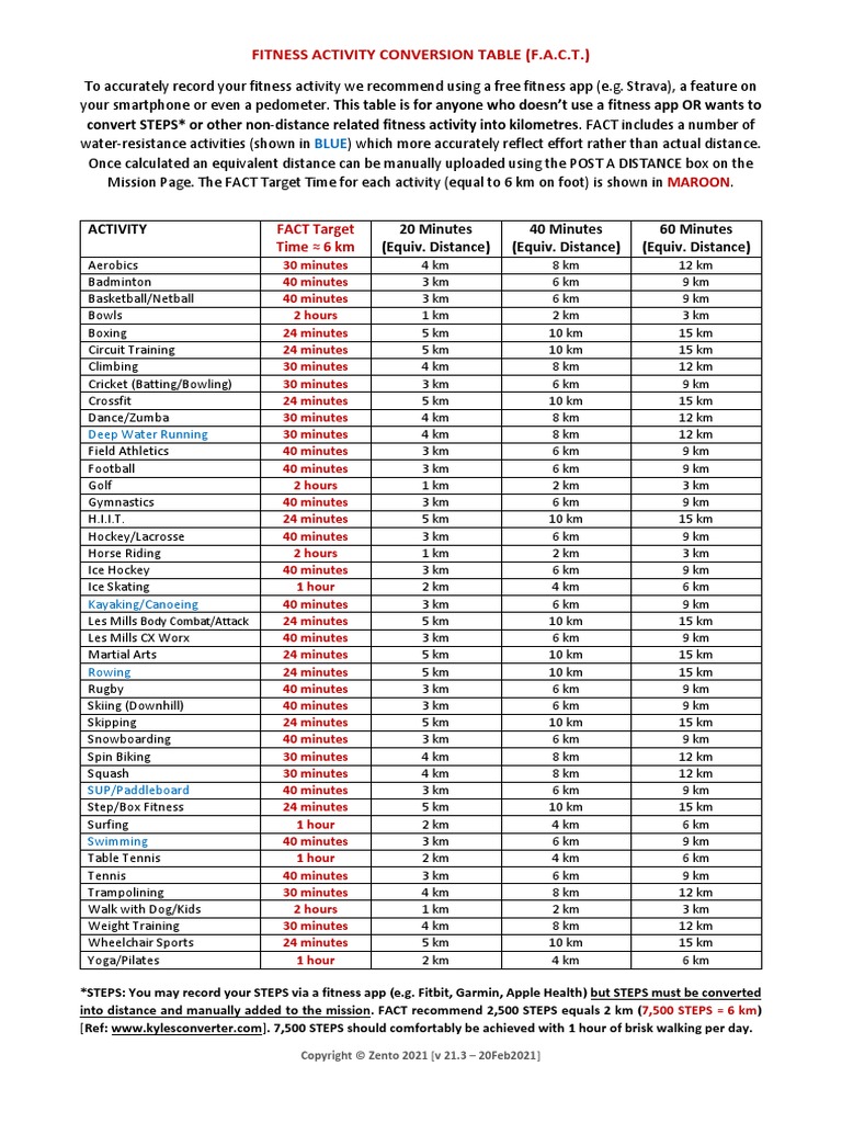 Fitness Activity Conversion Chart | PDF | Sports | Entertainment