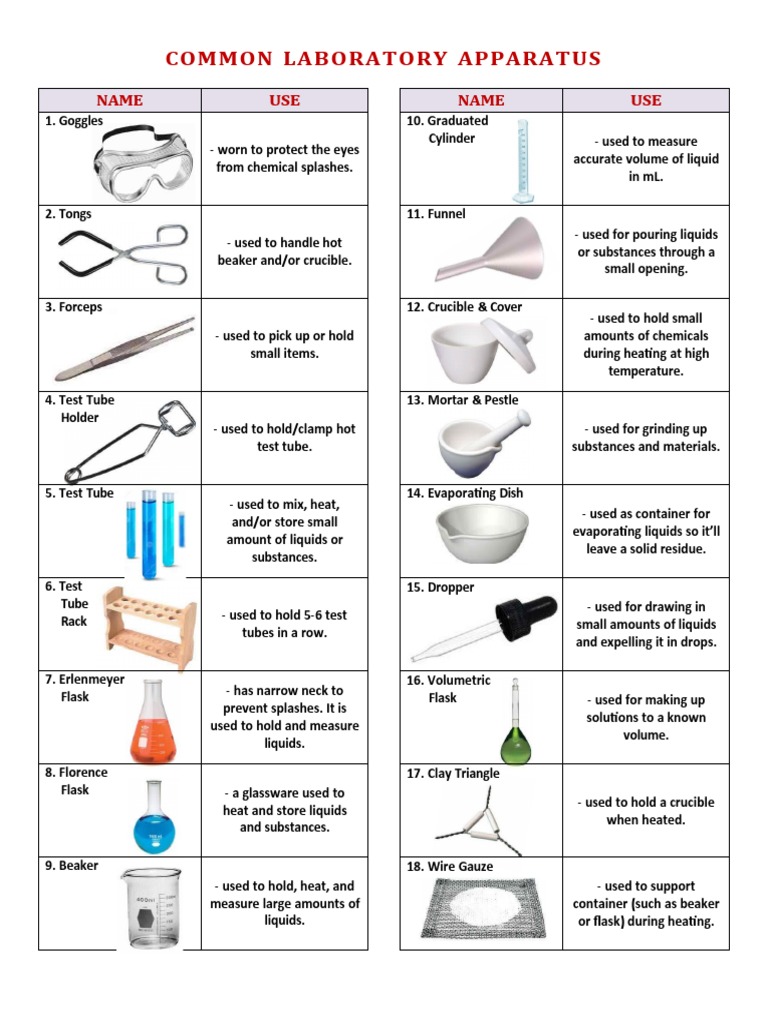 Common Laboratory Apparatus | PDF | Chemistry | Physical Sciences