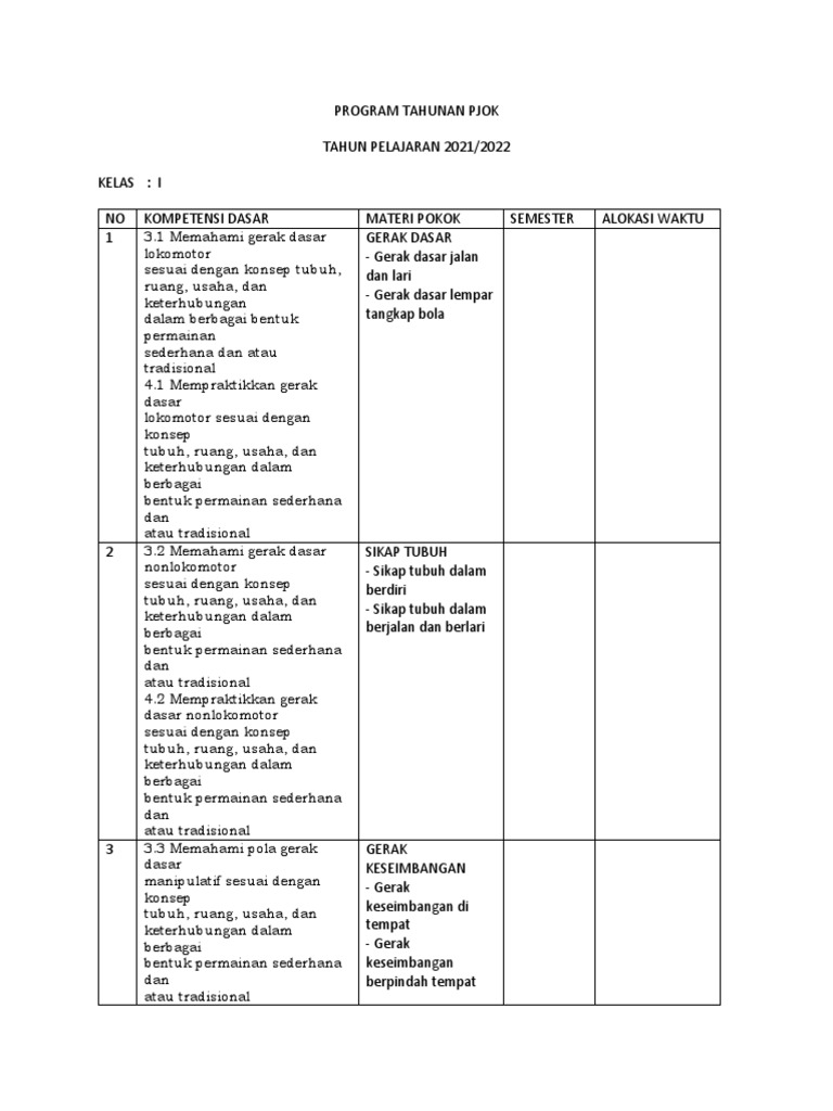 Program Tahunan Pjok Ridok | PDF