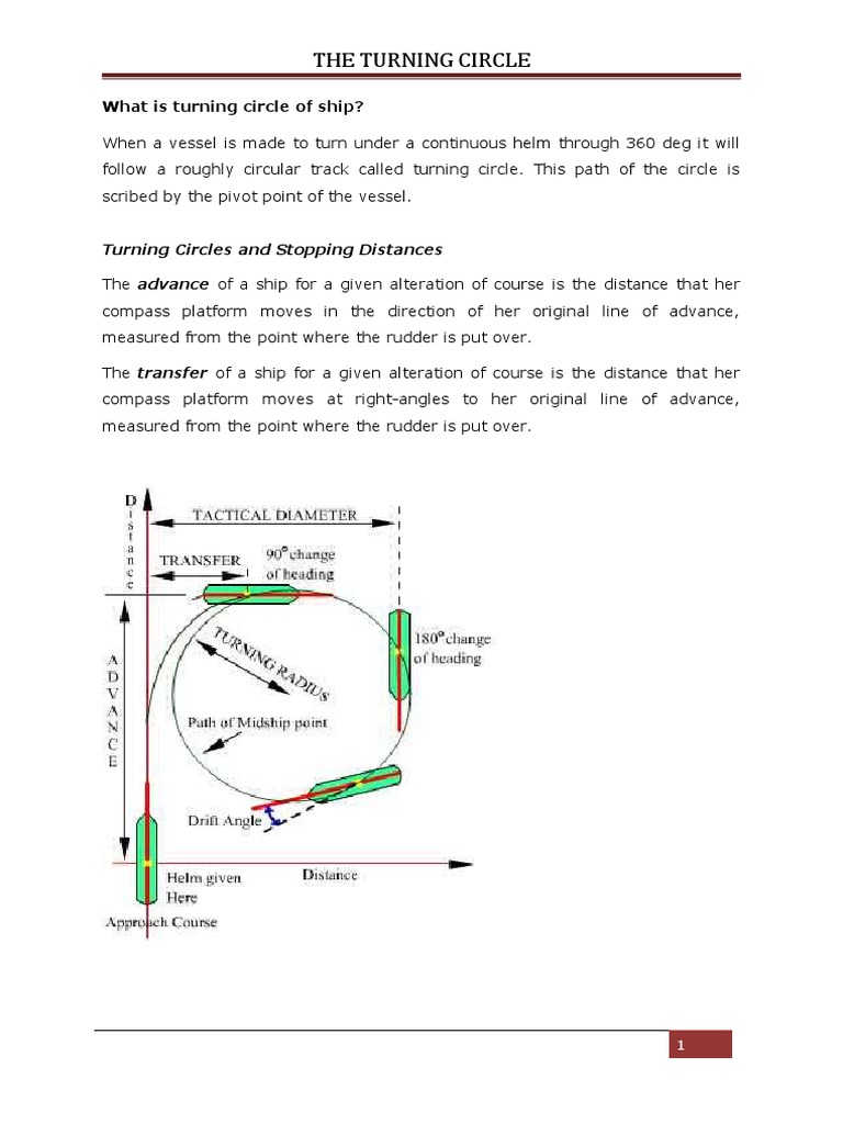 Turning Circle | PDF | Ships | Circle