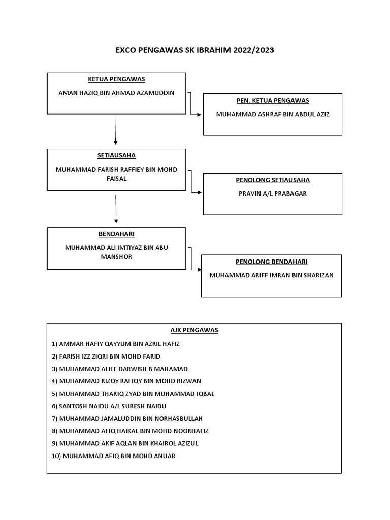 Exco Dan Ajk Pengawas SK Ibrahim 2023 | PDF