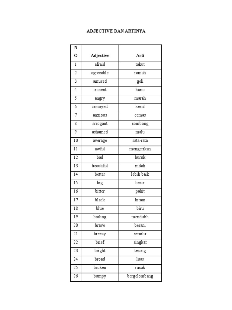Adjective Dan Artinya | PDF