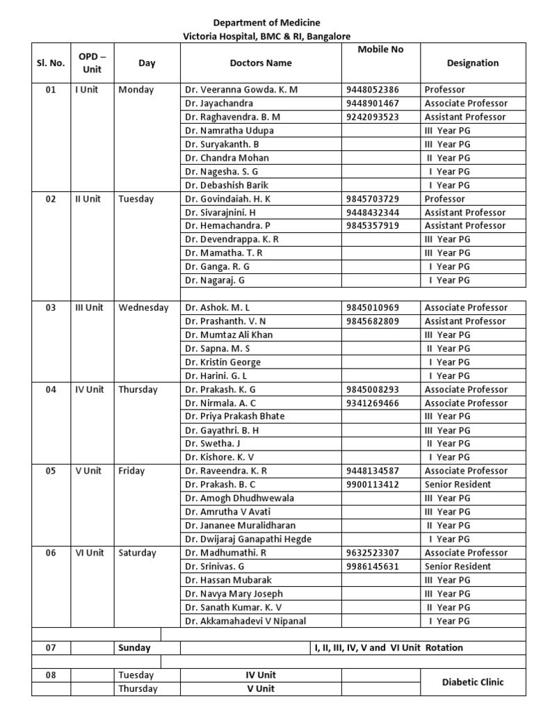 Doctors-OPD-Duty-Roaster-Victoria Hospital | PDF | Health Care